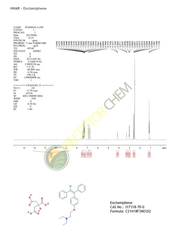 Enclomiphene Citrate - Receptor ChemReceptor Chem
