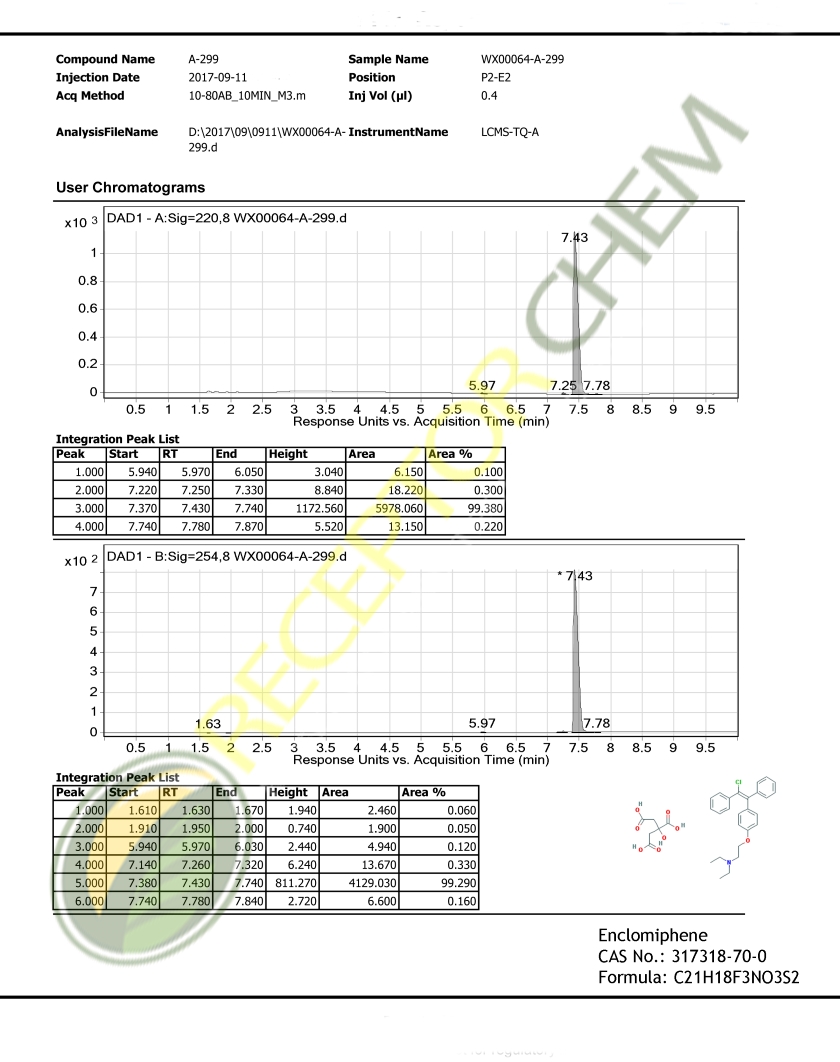 Enclomiphene Citrate - Receptor ChemReceptor Chem