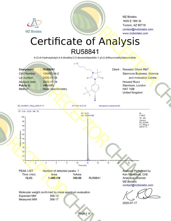 RU58841 - Receptor Chem